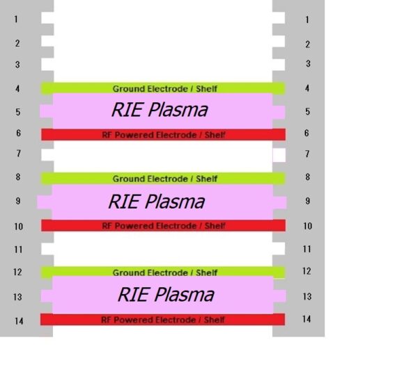 Production Plasma System - Glow Research